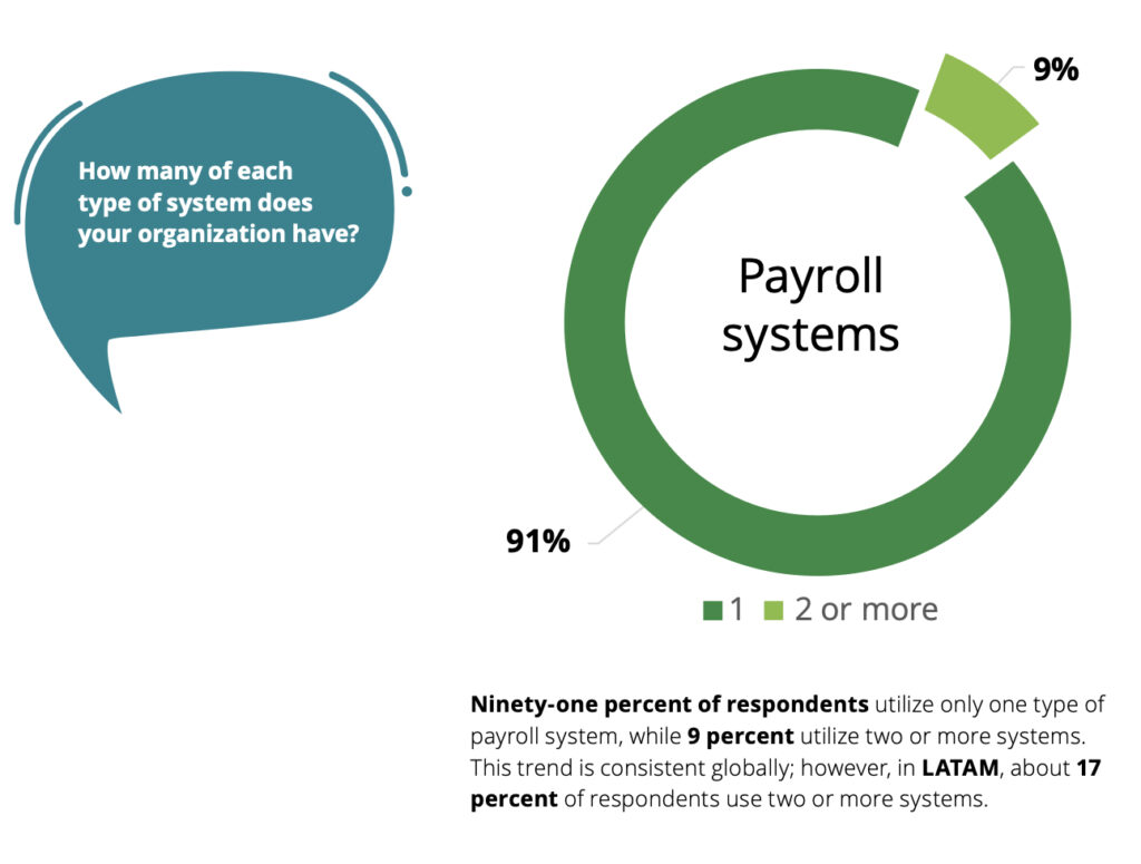 How Technology Is Changing Payroll Scheduling | Nowsta How Technology Is Changing Payroll Scheduling | Nowsta